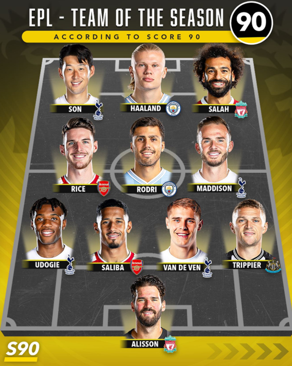 '두 코리안리거 나란히 선정' 올 시즌 현재까지 EPL·분데스리가 베스트11