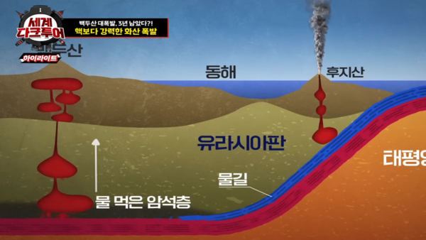환상적인 백두산 여행, 2025년 폭발 가능성은? 기상청 공식 입장