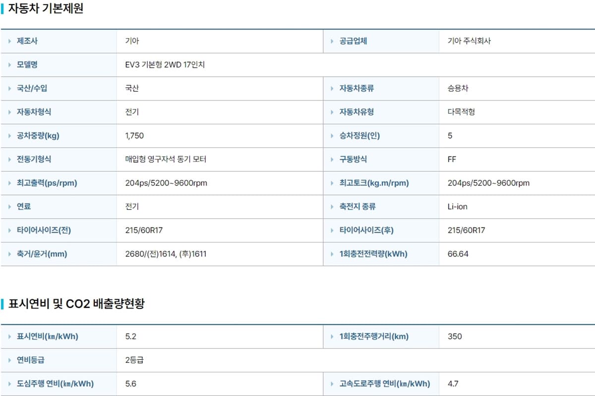 기아의 최고 가성비 전기차 'EV3' 사양 공개, 주행거리 350km 인증