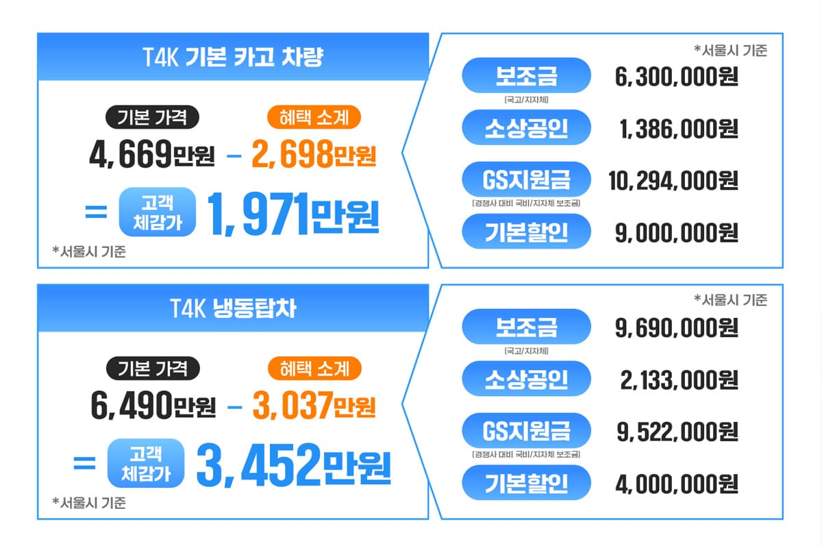 GS글로벌, BYD 전기트럭 'T4K' 역대급 프로모션 진행... 실구매가 천만 원 초반대